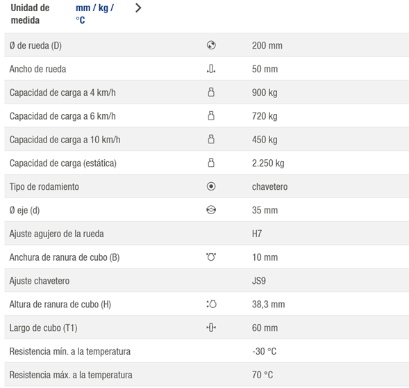 Rueda motriz para carga pesada amarilla Blickle - Ruedas y soluciones ...